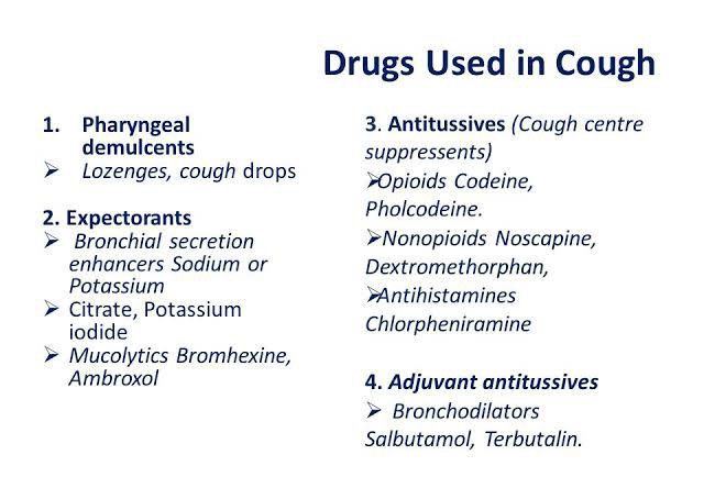 Drugs used for cough - MEDizzy