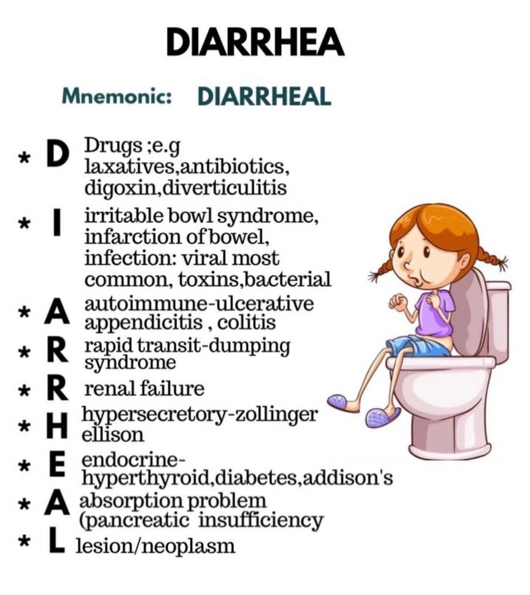 Diarrhea MEDizzy
