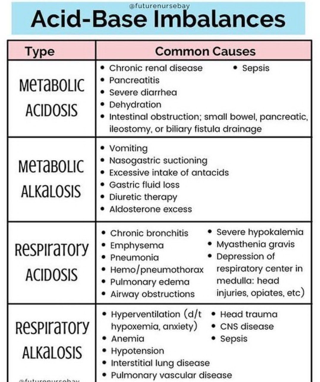 Acid Base Imbalance Buffer Therapy In Acute Metabolic Acidosis: