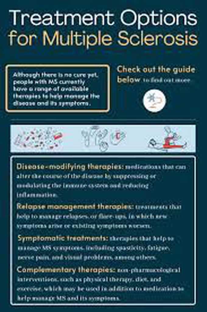 Treatment for multiple sclerosis - MEDizzy