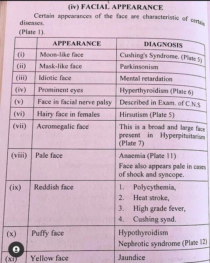 Facial appearance in different diseases - MEDizzy