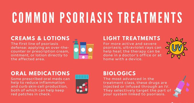 Treatment for Psoriasis - MEDizzy