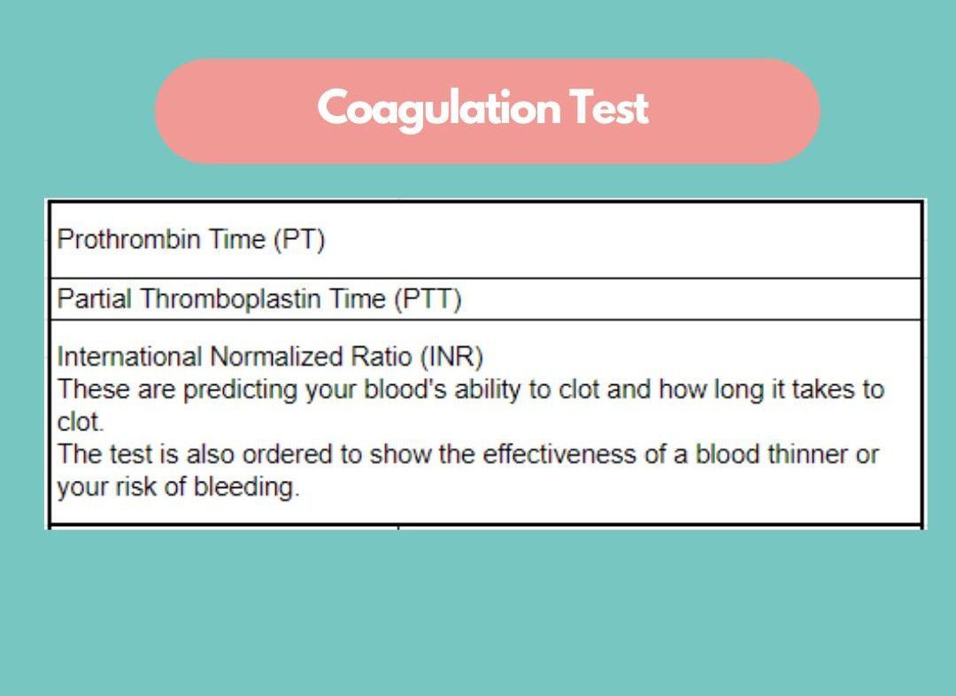 Coagulation Test - MEDizzy