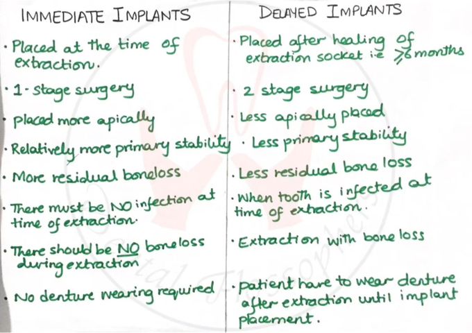 Immediate Vs Delayed Implants - MEDizzy