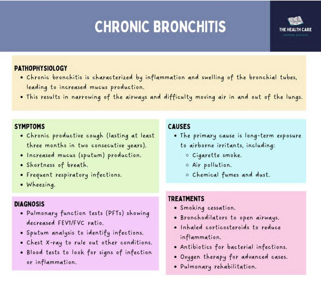 Chronic Bronchitis - MEDizzy