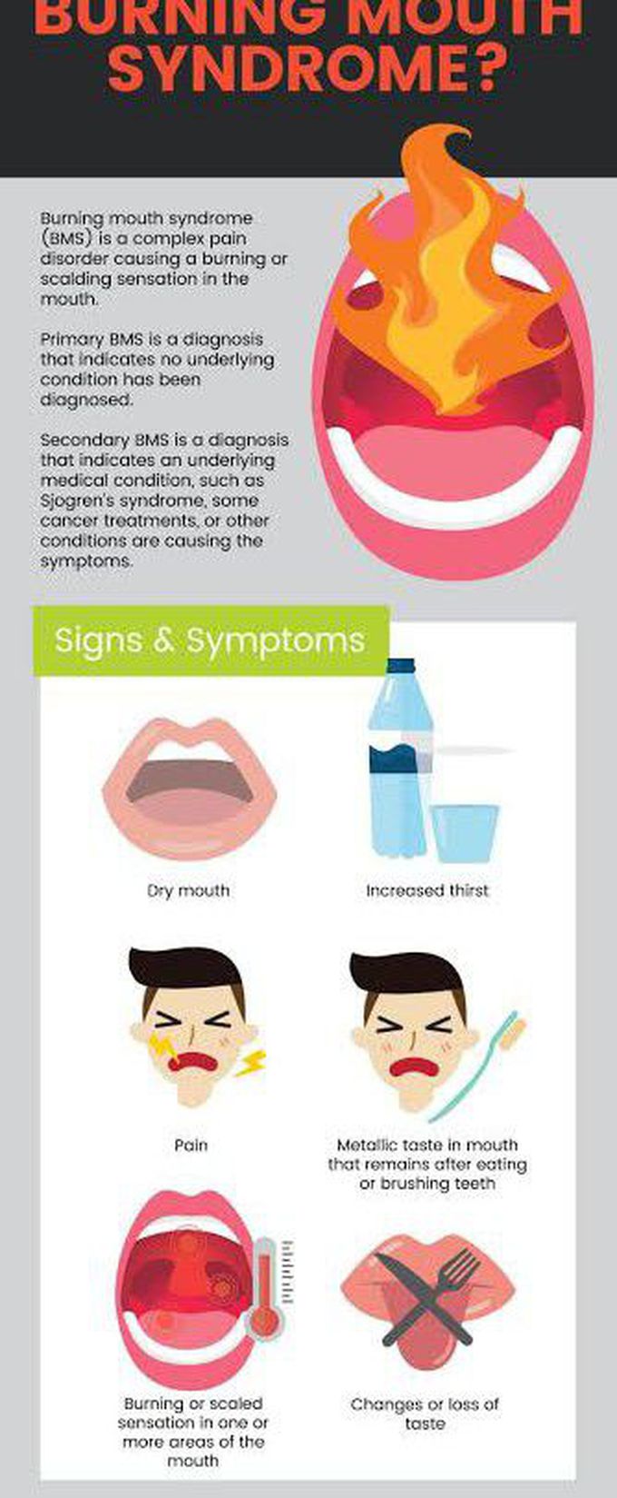 These are the symptoms of burning mouth syndrome - MEDizzy