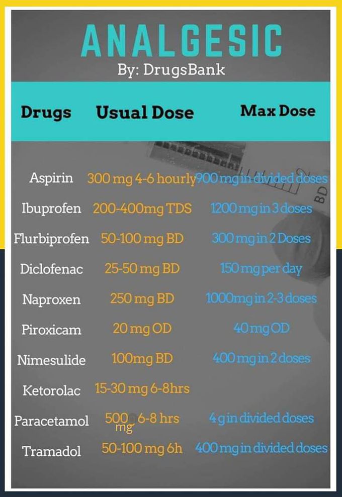 Drug dose - MEDizzy