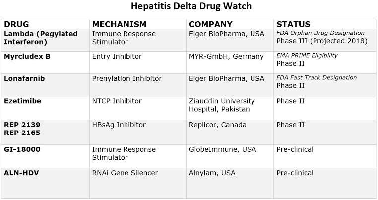 Drug therapy for hepatitis - MEDizzy