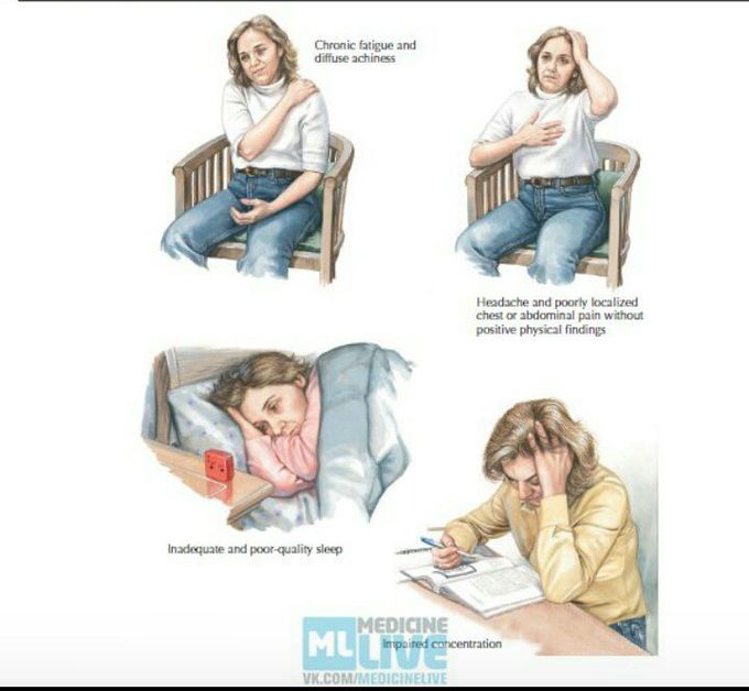 What is your diagnosis? - MEDizzy