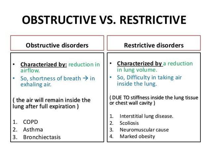 Obstructive Vs Restrictive Lung Diseases MEDizzy