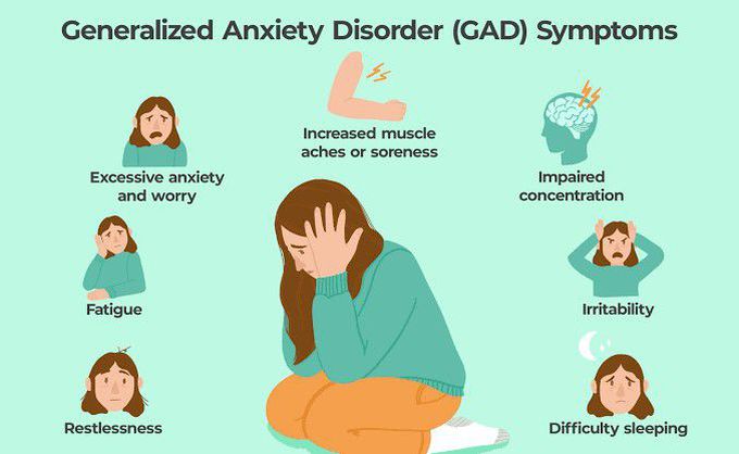 Generalized Anxiety Disorder - MEDizzy