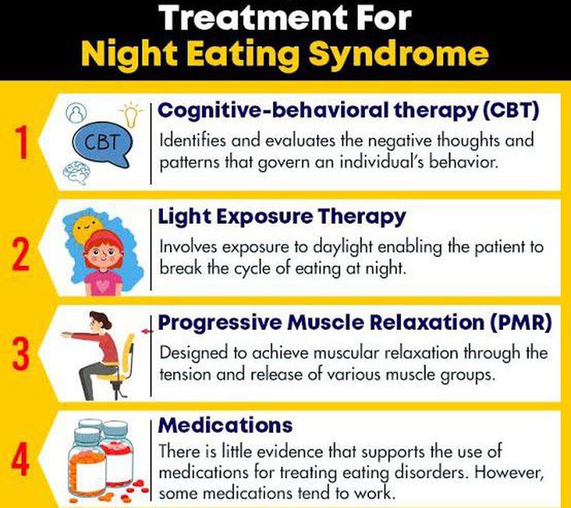 Night Eating Syndrome