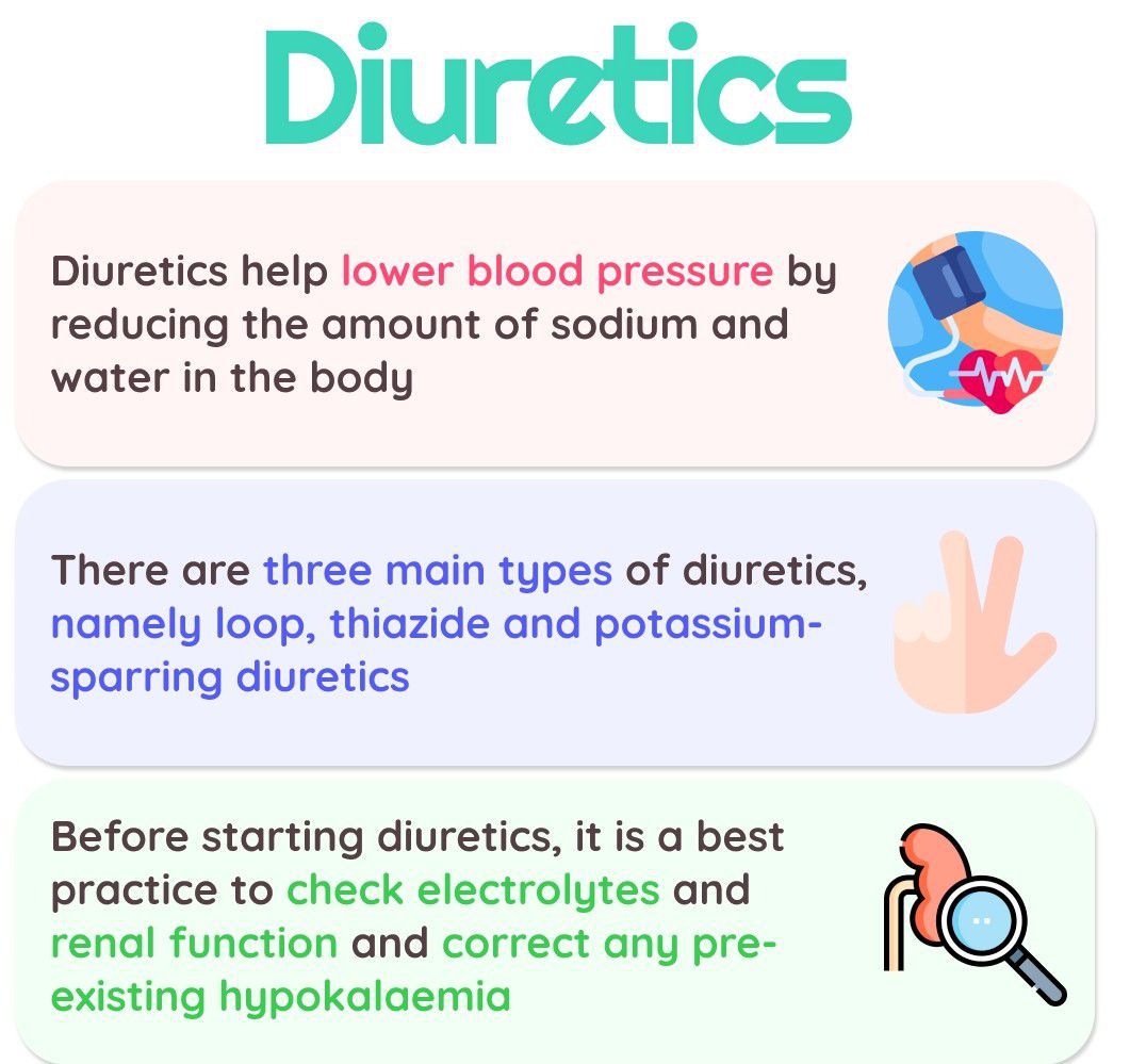 Diuretics - MEDizzy