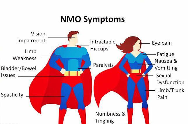 NMO symptoms - MEDizzy