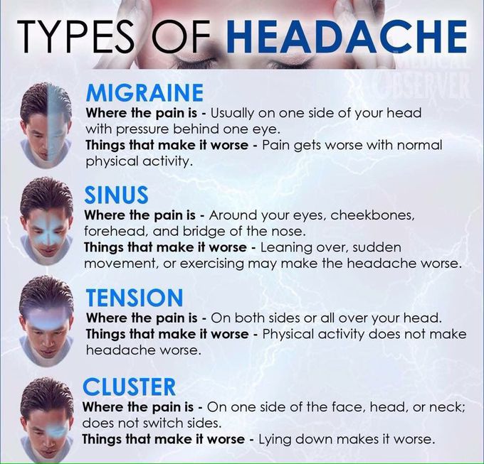 Types of headache - MEDizzy