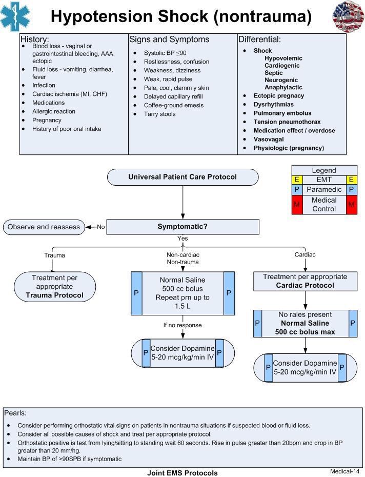 Hypotensive shock (nontrauma) - MEDizzy