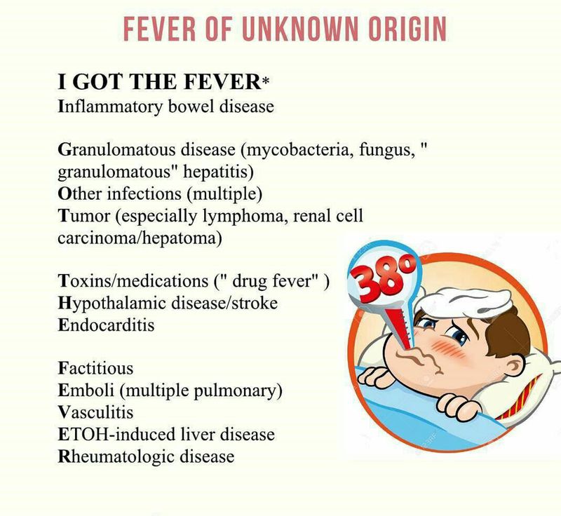 Fever...... - MEDizzy