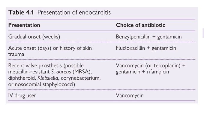 Empirical antibiotic therapy for infective endocarditis - MEDizzy