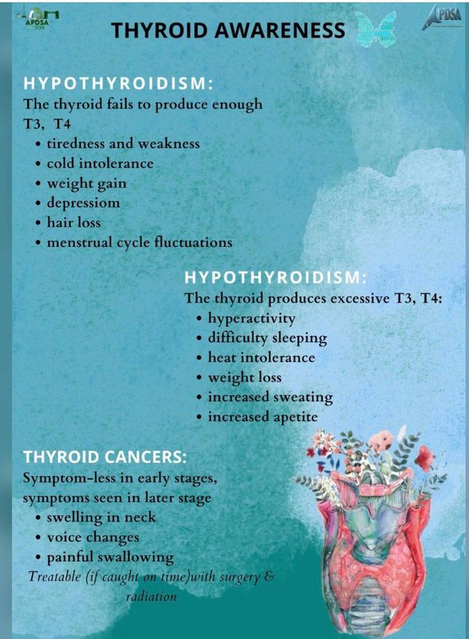 Thyroid Awareness - MEDizzy