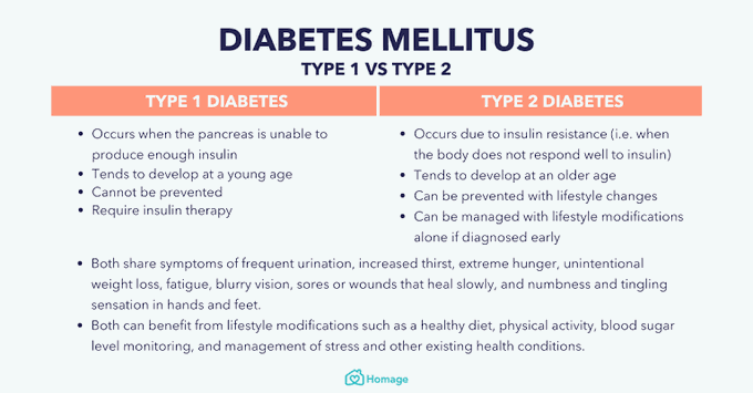 Type 1 vs Type 2 diabetes - MEDizzy