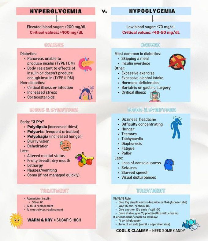 Hypoglycemia Vs Hyperglycemia
