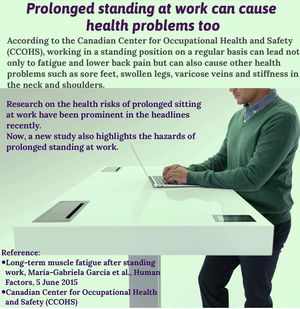 Prolonged standing can harm us.. - MEDizzy