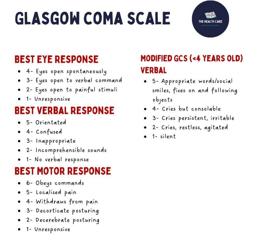 Glasgow Coma Scale Gcs