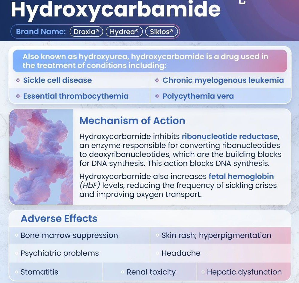Hydroxycarbamide - MEDizzy