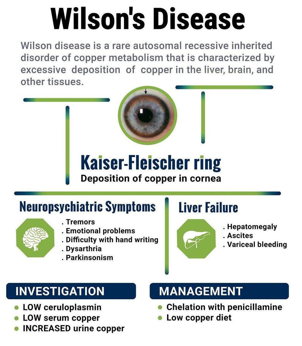 Wilsons Disease Karyotype