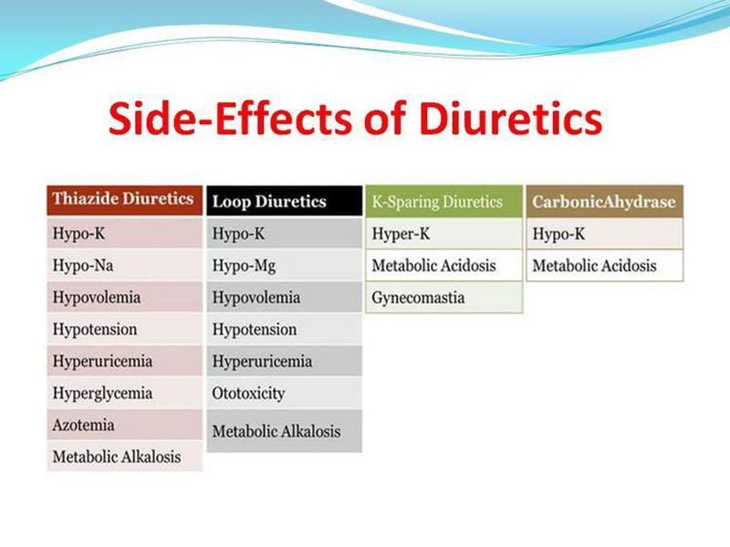 Diuretics Side Effects Diuretics In The Treatment Of Heart Failure