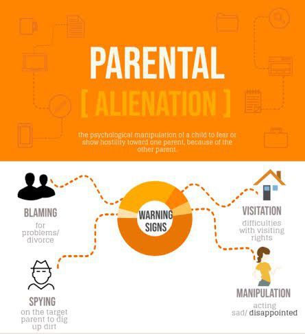 These are the symptoms of Parental alienation syndrome - MEDizzy