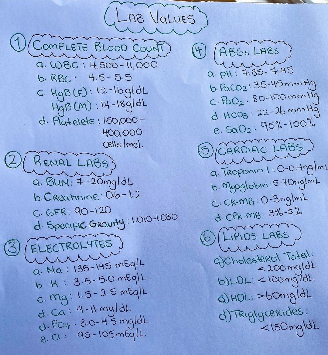 Lab Values MEDizzy