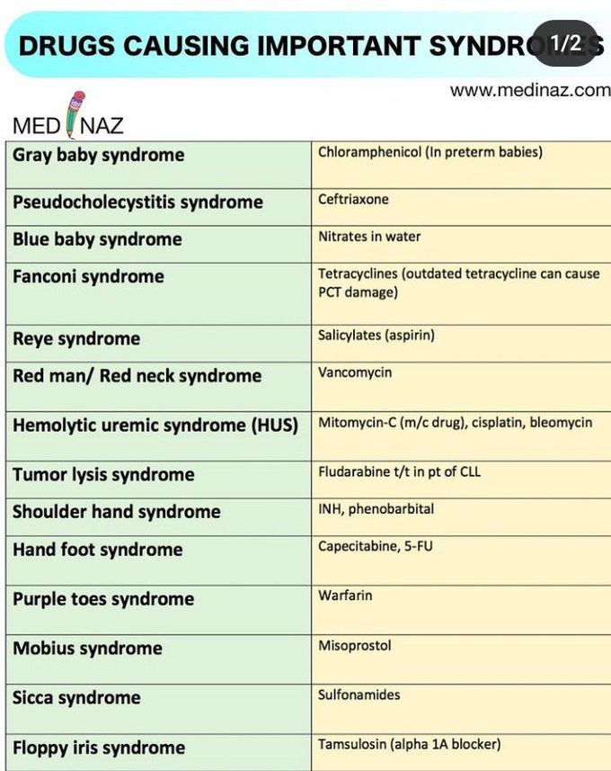 Drugs causing important syndromes - MEDizzy