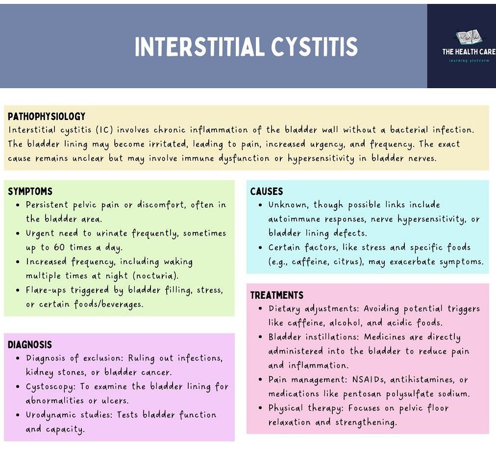 Interstitial Cystitis - MEDizzy