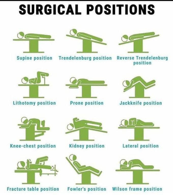 Surgical Positions MEDizzy