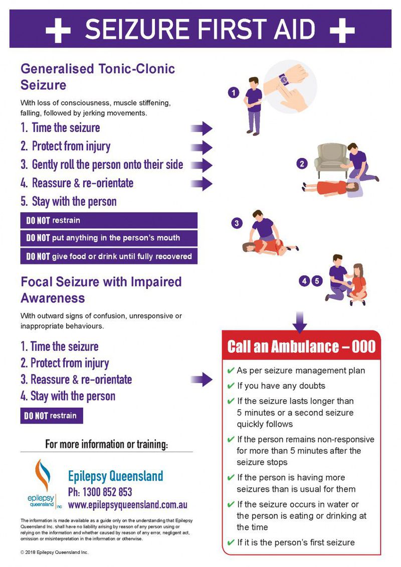 Seizure first aid - MEDizzy