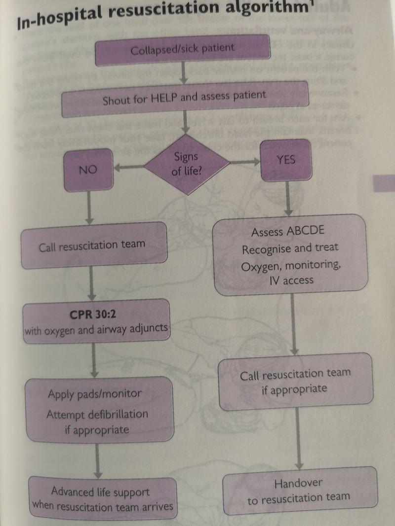Resus #must know - MEDizzy