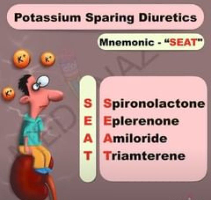 Potassium sparing diuretics - MEDizzy