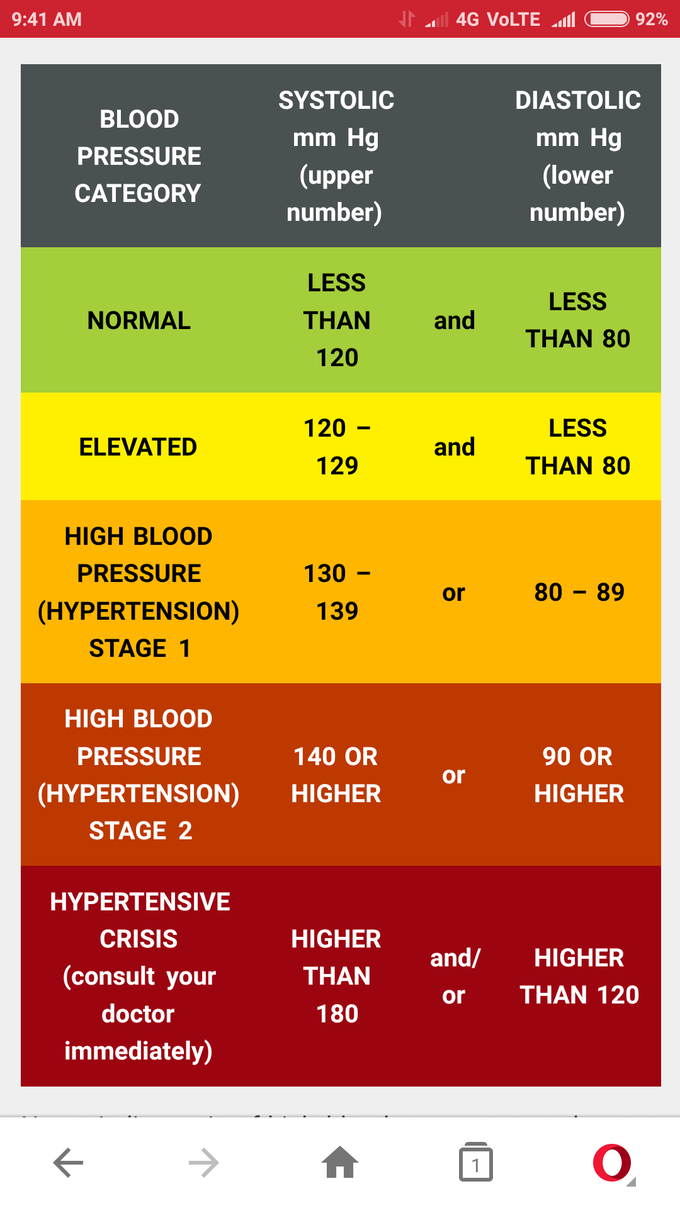 bp standards - MEDizzy