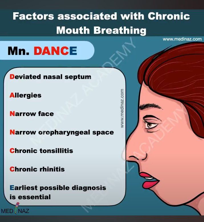 Chronic mouth breathing- factors - MEDizzy