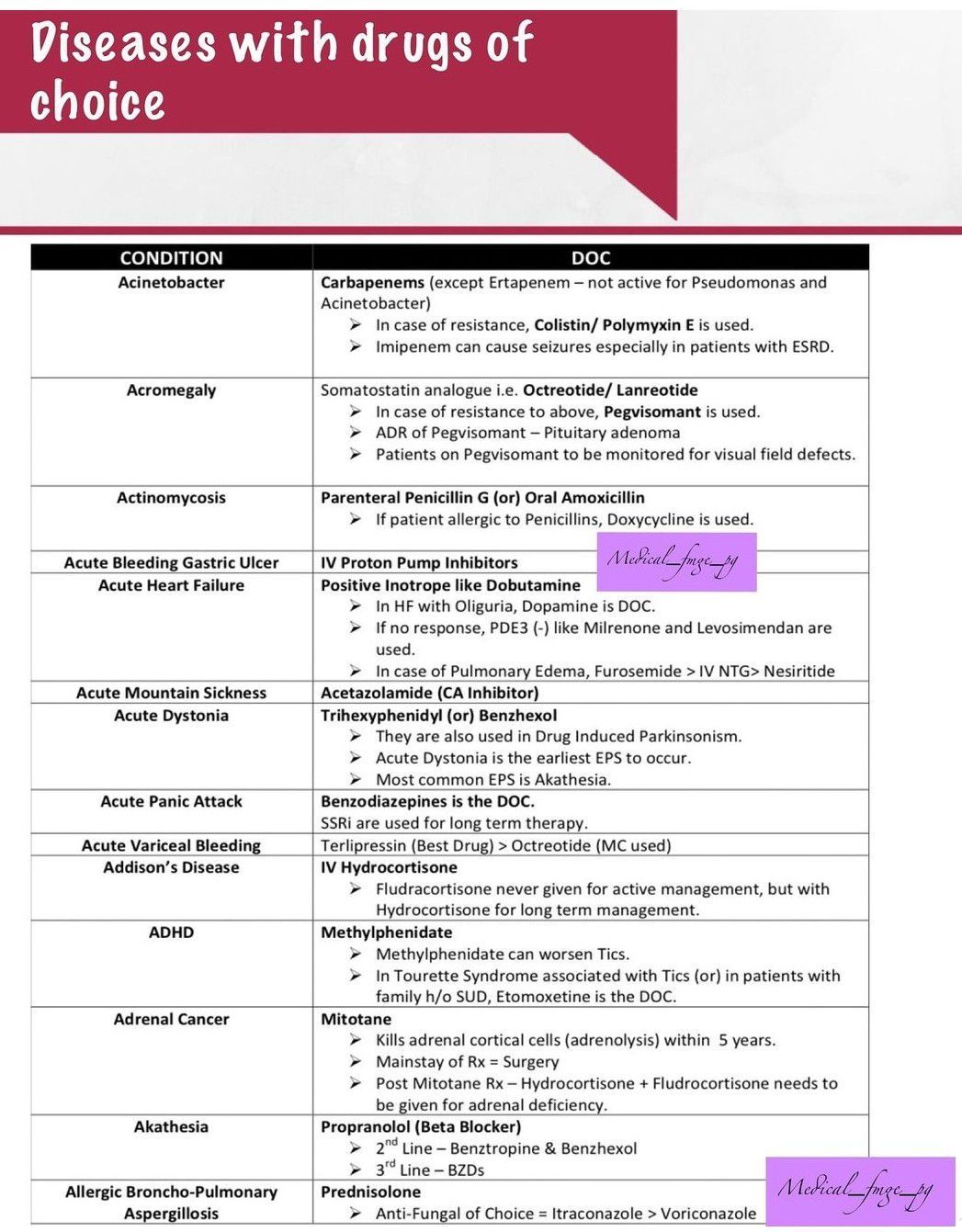 Drugs of Choice - MEDizzy