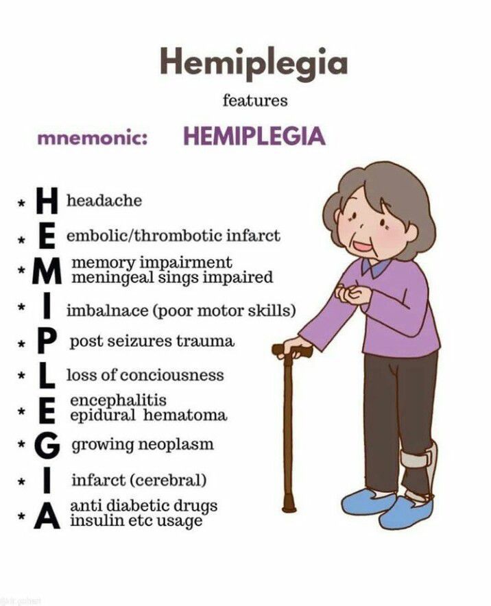 Hemiplegia - MEDizzy
