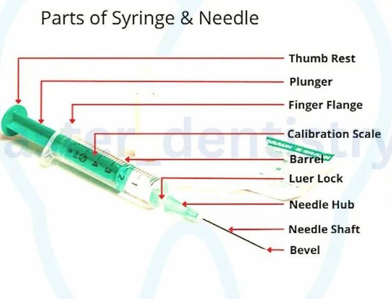 Syringe Needle Parts Components/ Parts Of Disposable Syringe