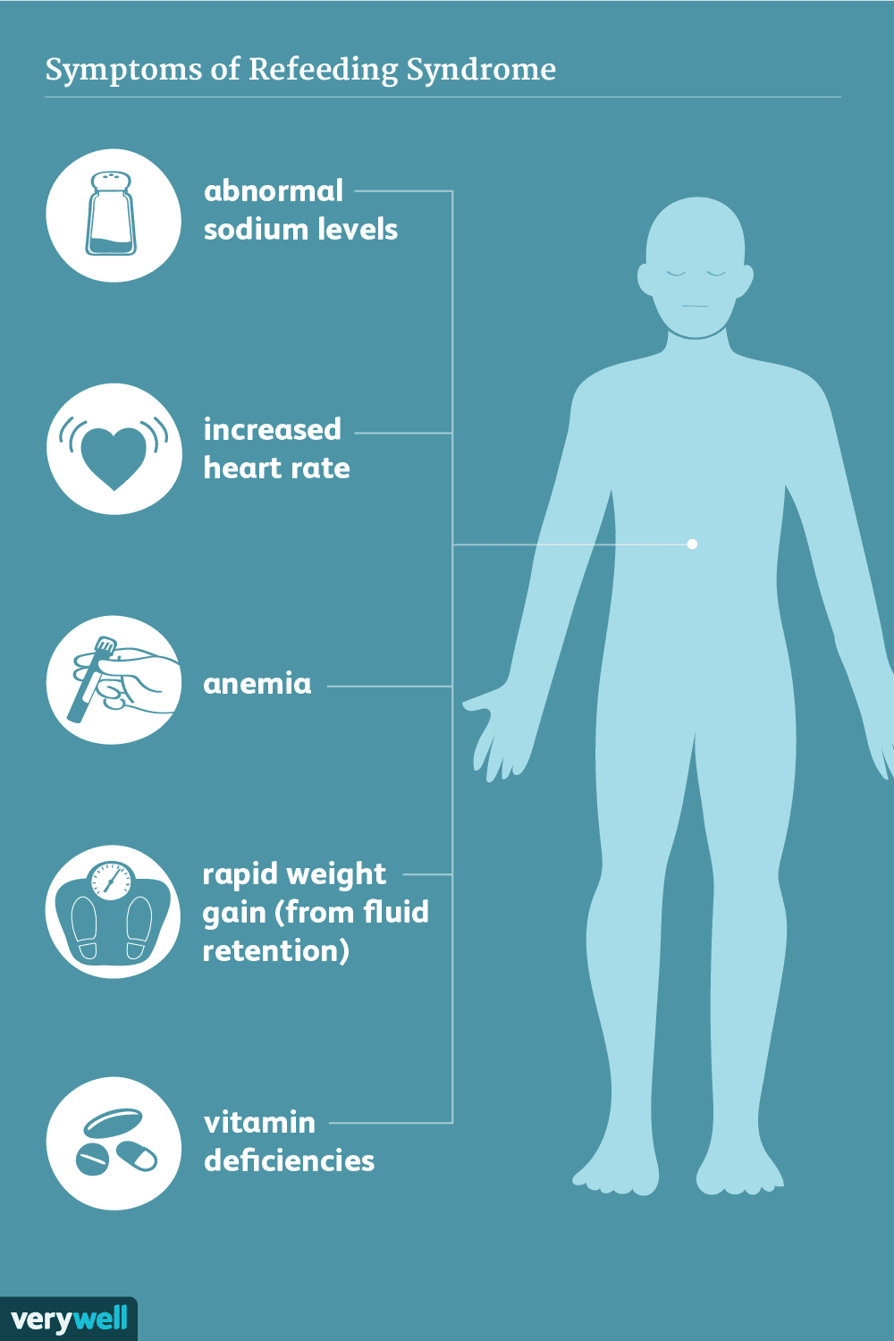 Refeeding Syndrome - MEDizzy