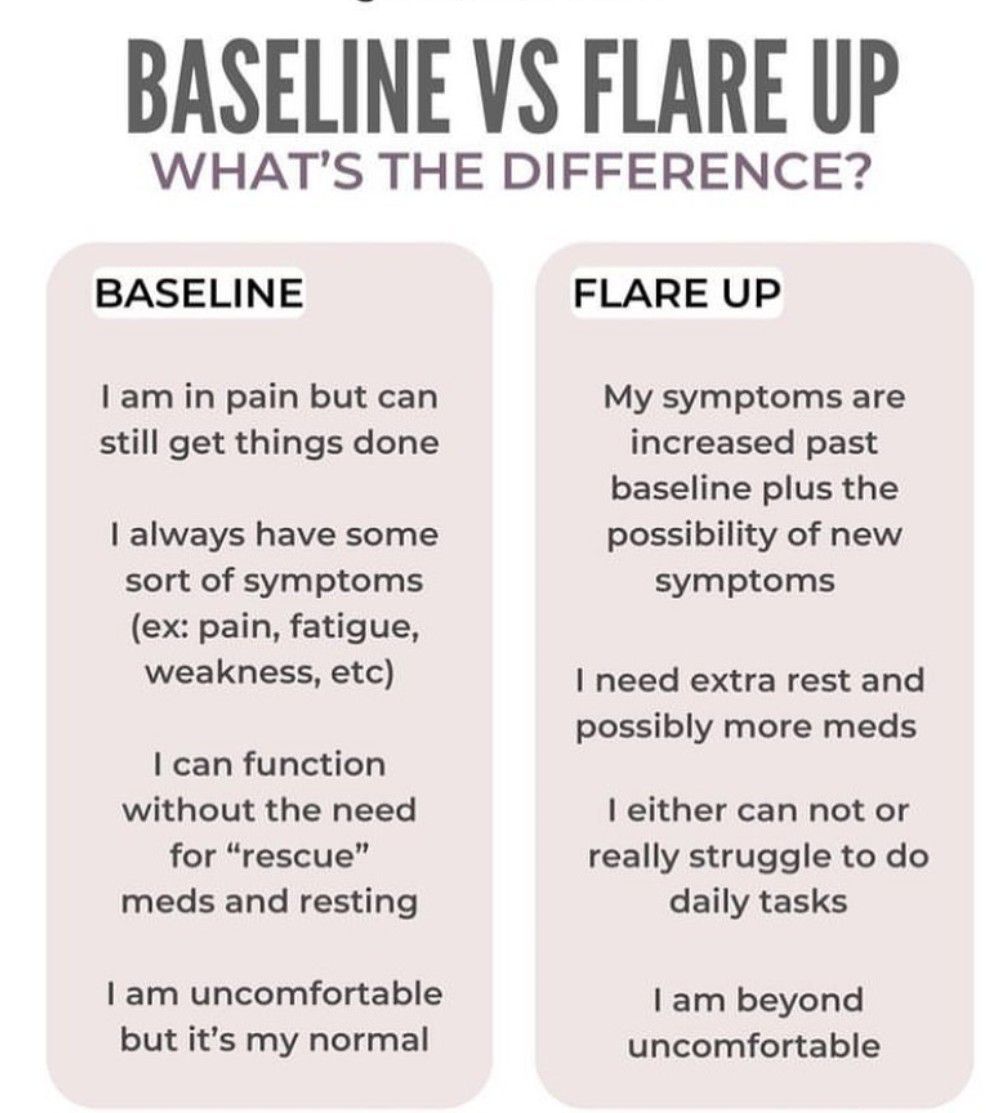 Baseline Vs Flare Up - MEDizzy