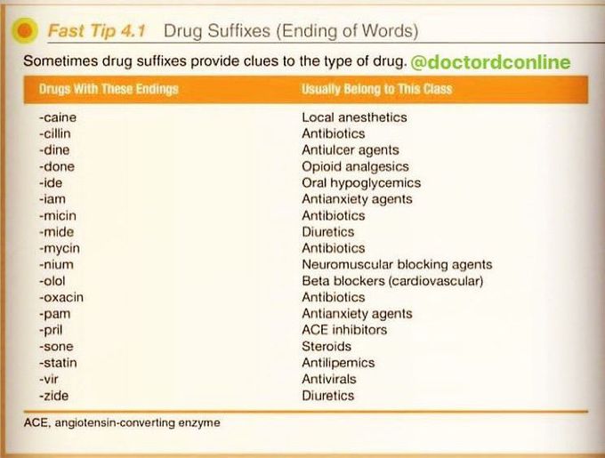 Drugs suffixes - MEDizzy