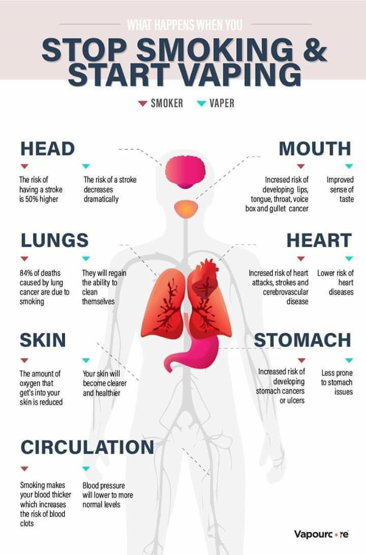 Stop smoking - MEDizzy