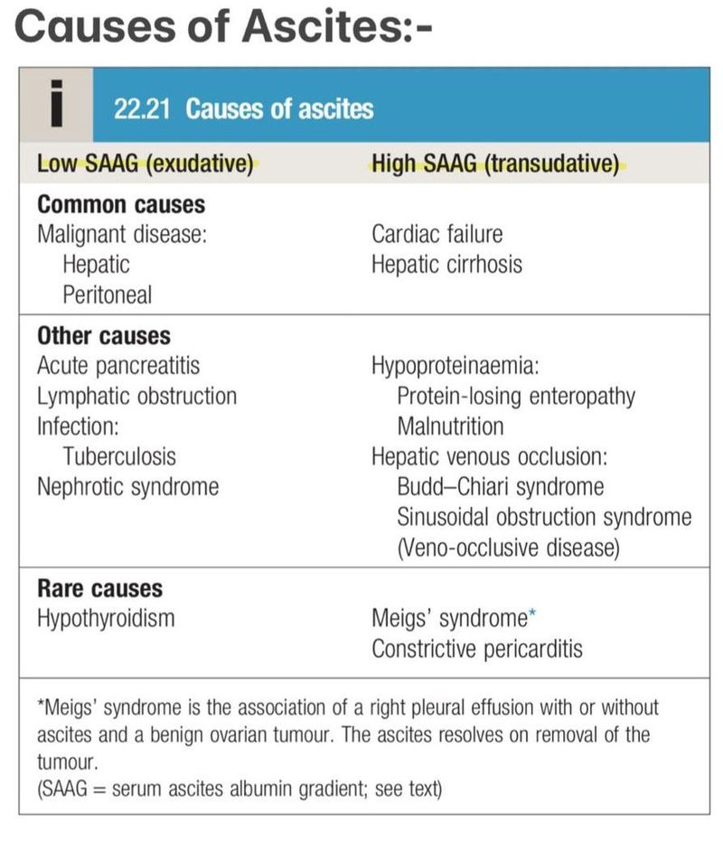 Ascites Causes Diagnosis And Treatment Med2date