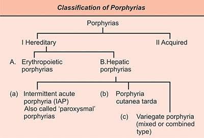 Classification of porphyrias - MEDizzy