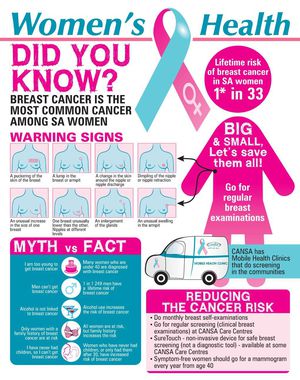 Women's health - MEDizzy